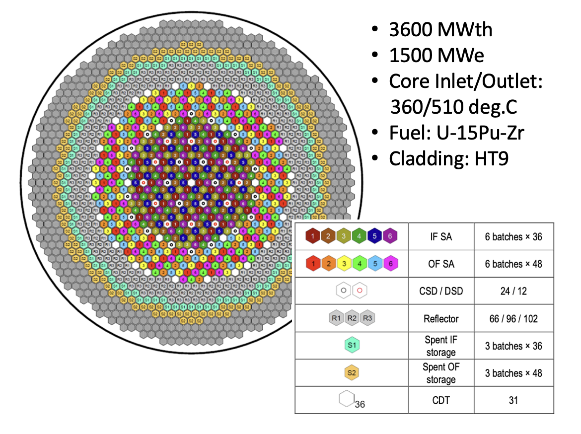 FR26: International Conference on Fast Reactors and Related Fuel Cycles ...